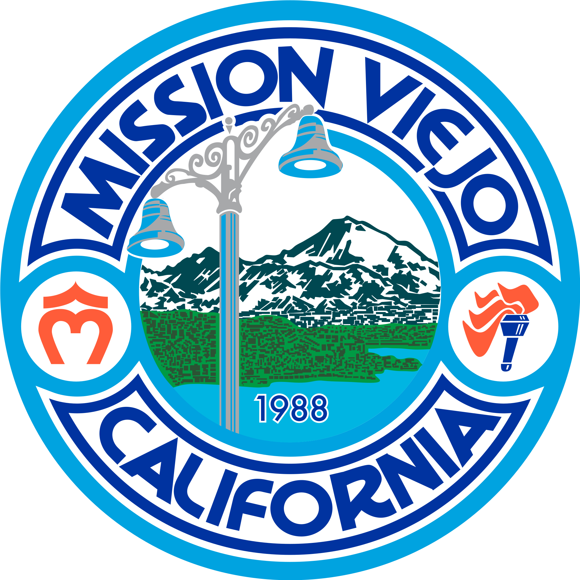 Successor Agencies – Orange County Auditor-Controller