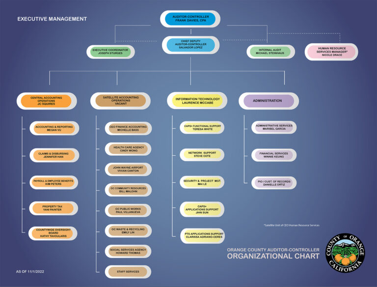 Org Chart – Orange County Auditor-Controller