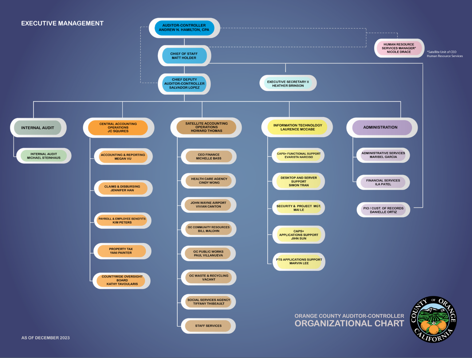 Org Chart – Orange County Auditor-Controller