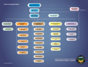 Org Chart – Orange County Auditor-Controller